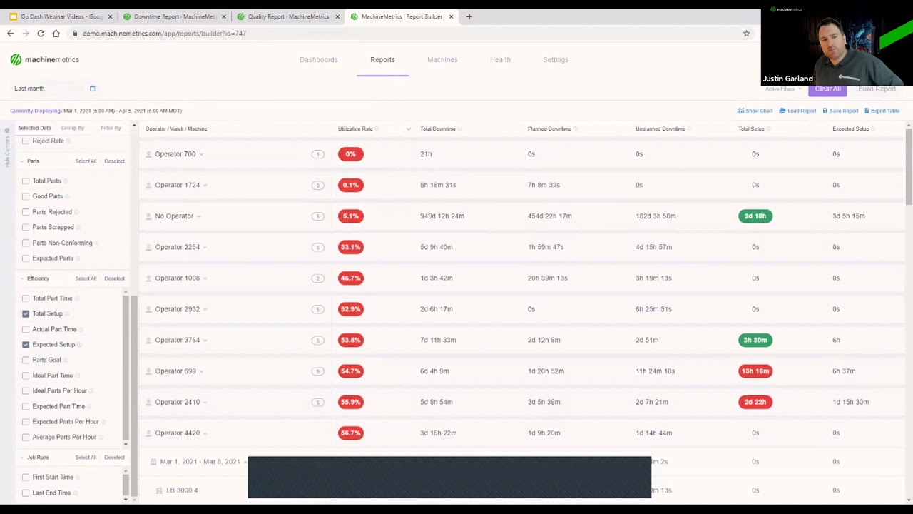 Analyzing Production Performance with the Report Builder