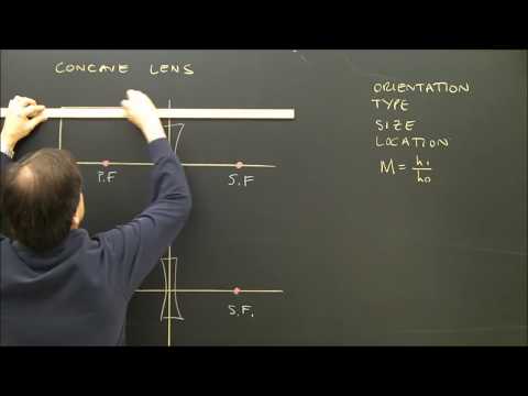 Concave Lens Ray Diagrams for Light and Optics Part 5