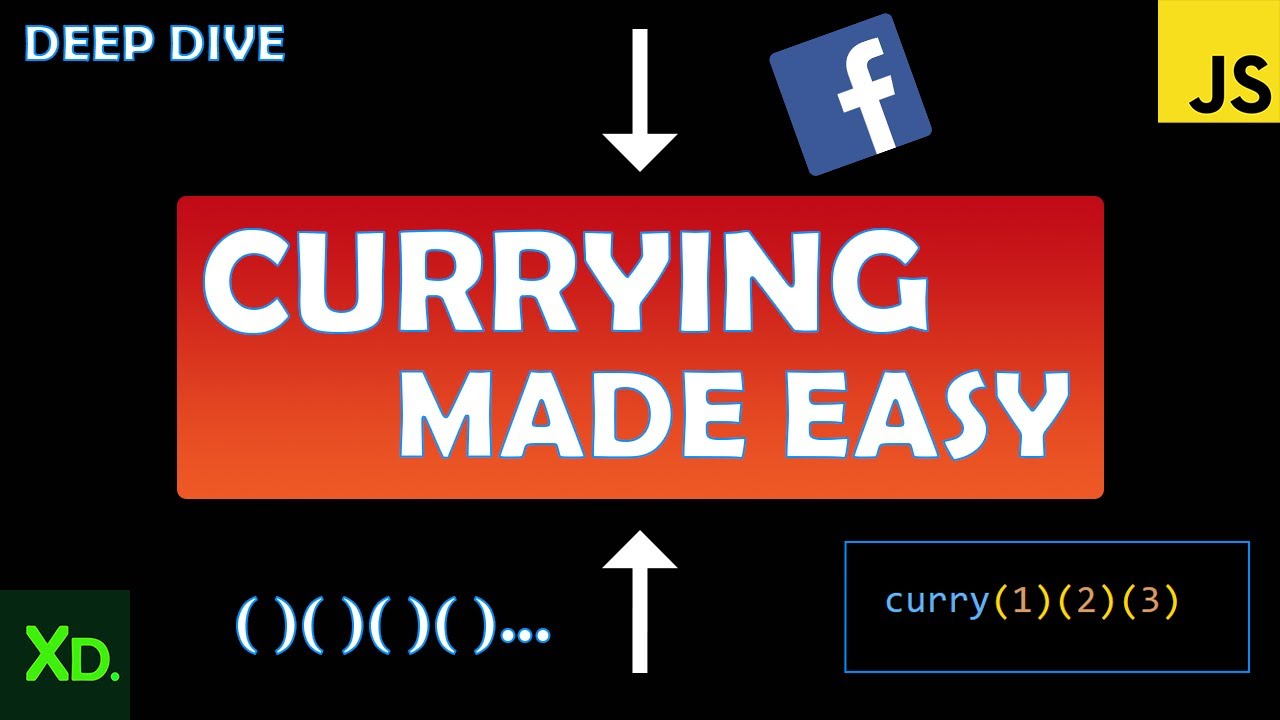 Currying in JavaScript | Popular interview question