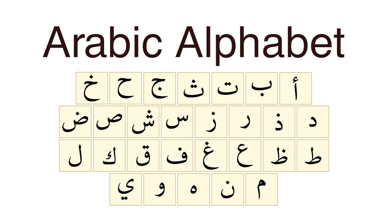 Arabic Alphabet: Listen and Repeat.