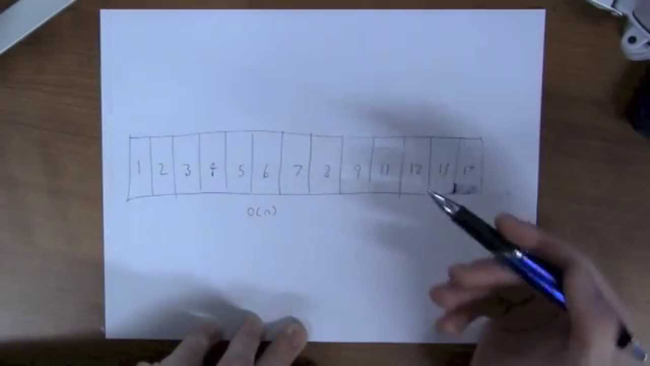 The Missing Integer: Answer