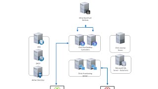 Citrix Engineer Overview | What is a citrix engineer? - Zippia