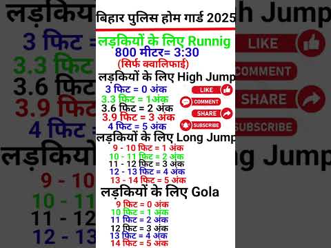 Bihar police home Guard 2025 | bihar police home Guard recruitment 2025 | home Guard new vacancy
