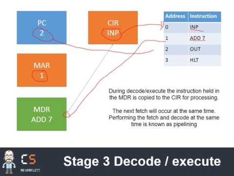 FDE cycle - OCR GCE AS