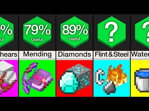Comparison: Most Useful Minecraft Items