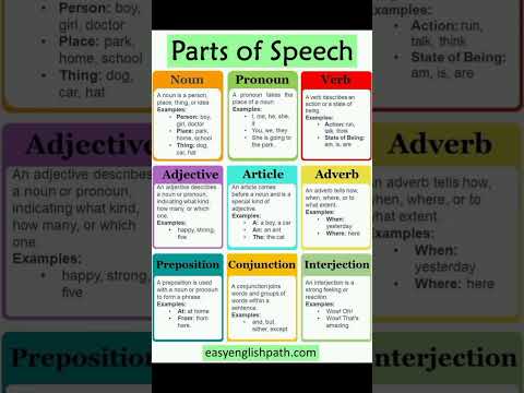 Parts Of Speech #basicenglishcourse #englishlanguage #vocabulary