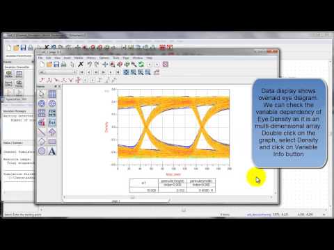 Eye Diagram Optimization – RF/Microwave Circuit & System Blog