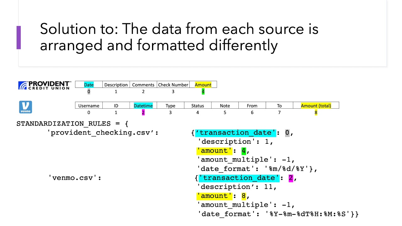 Python-based Family Expense Tracking Application