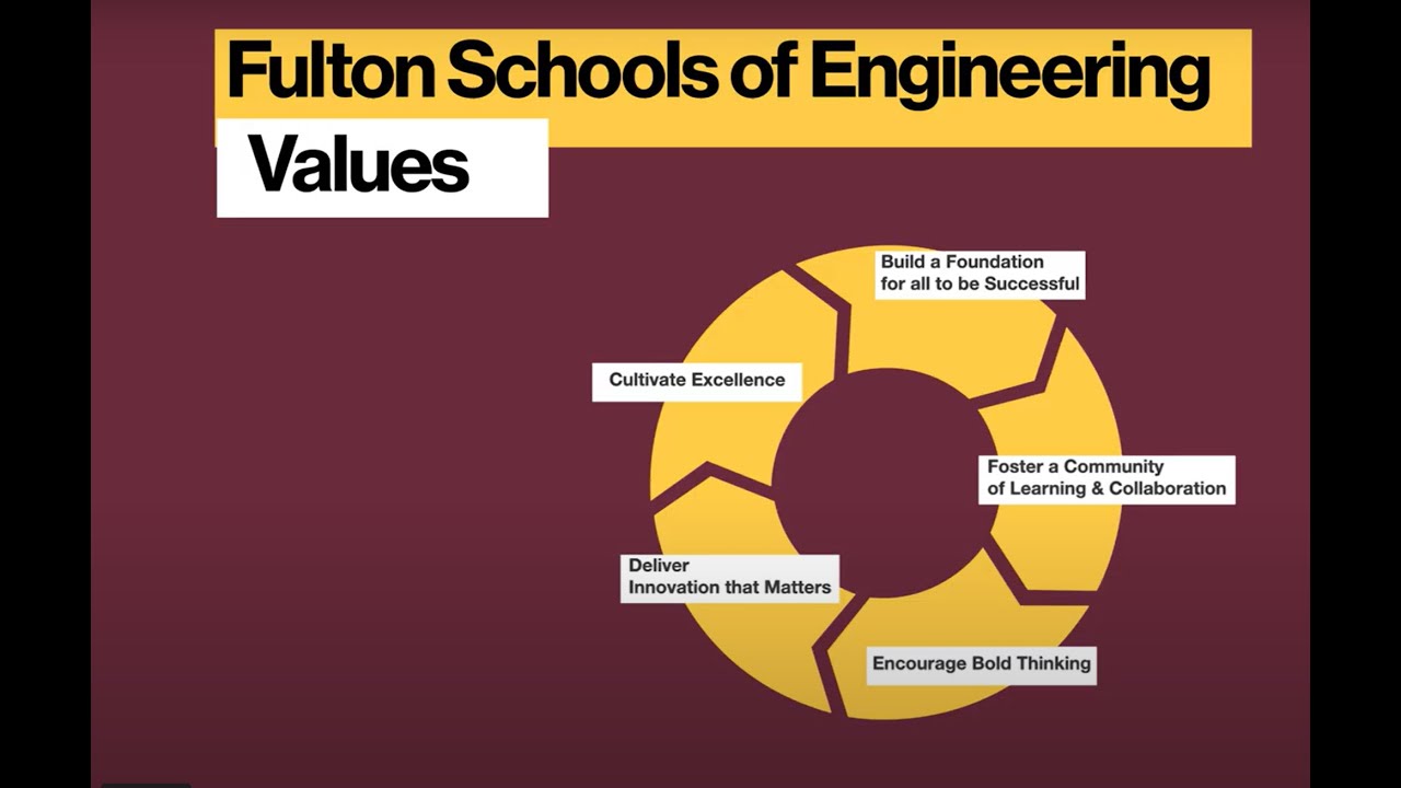 Fostering a community of learning and collaboration