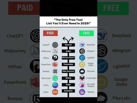 "Top Free AI Tools That Replace Expensive Subscriptions! 💻✨ #FreeTools#AIFreeTools#PaidVsFree