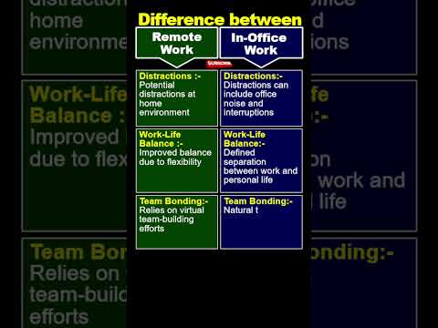 Remote Work Vs In Office Work