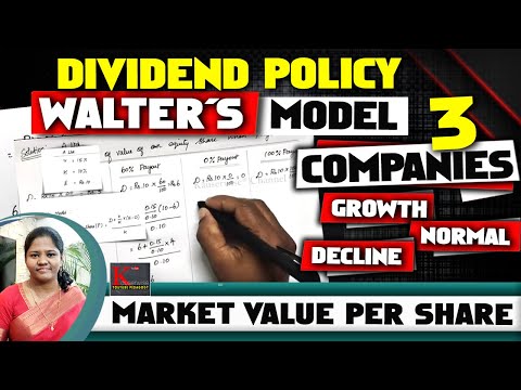 Walter's Model-Dividend Policy-Market Value per Share-Growth-Normal ...