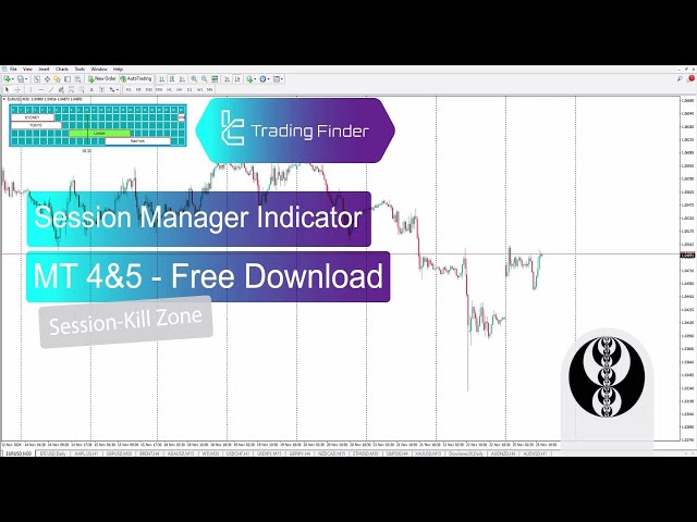 Understanding the Session Manager Indicator for MT4/MT5 | Galaxy.ai