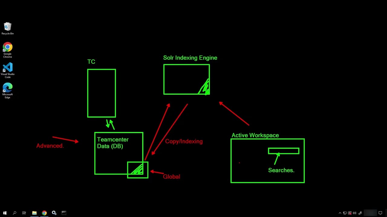 Teamcenter 2506: Configure and Review Additional Teamcenter Components