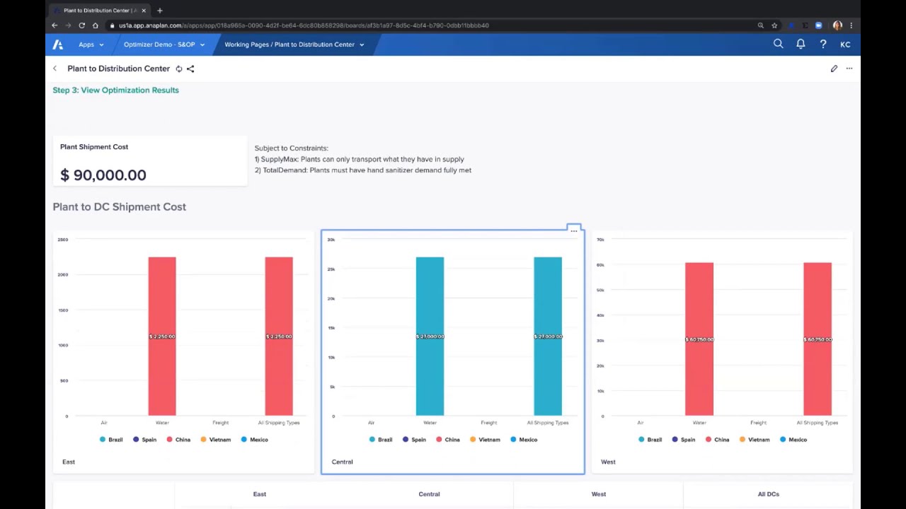 Anaplan Supply Chain Optimizer