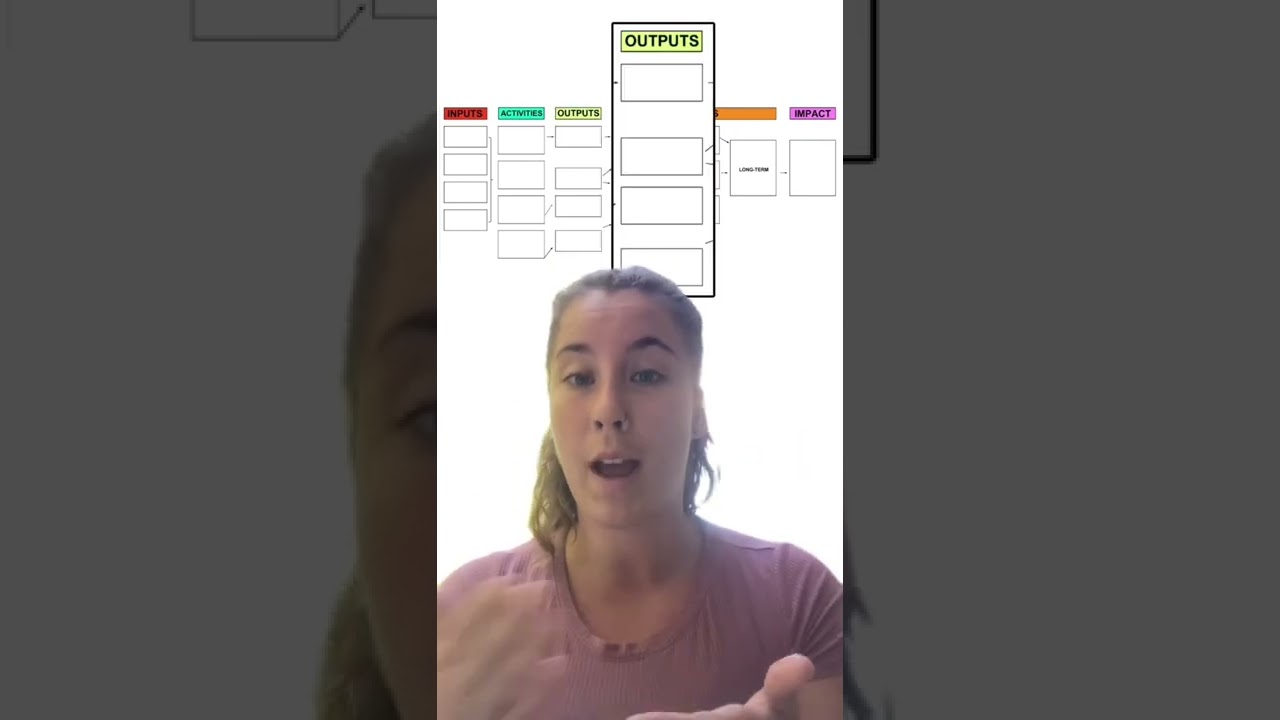 How to use Logic Model (part 1)
