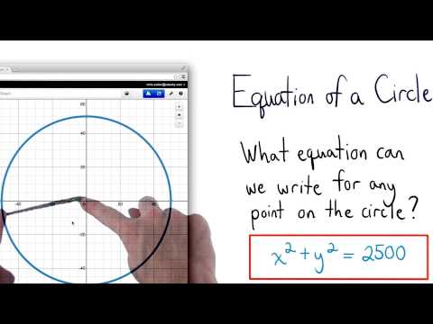 Graph of a Circle - Visualizing Algebra