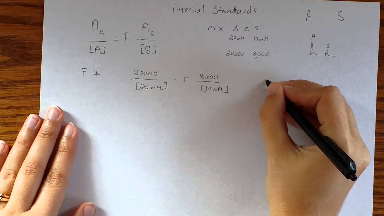 Internal standards