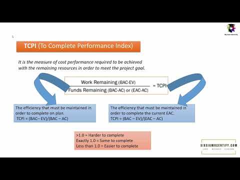 What is TCPI ? To Complete Performance Index Calculation