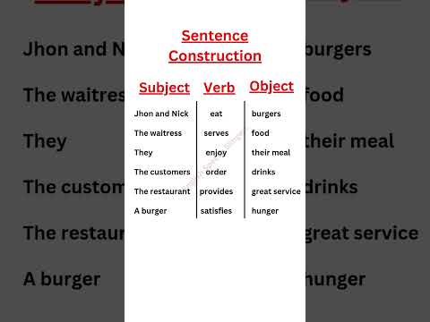 Subject - Verb - Object | Sentence Construction | Tenses