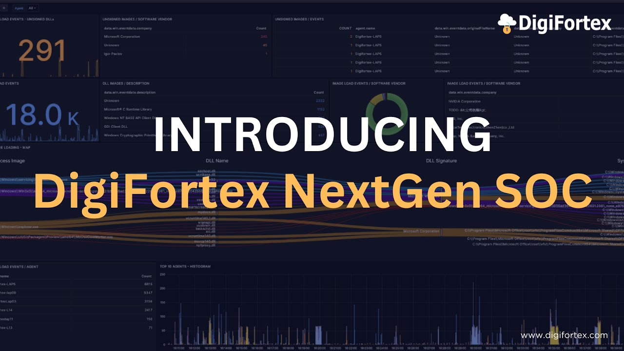 Introducing DigiFortex NextGen SOC