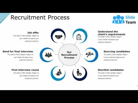 Recruitment Process Presentation Powerpoint