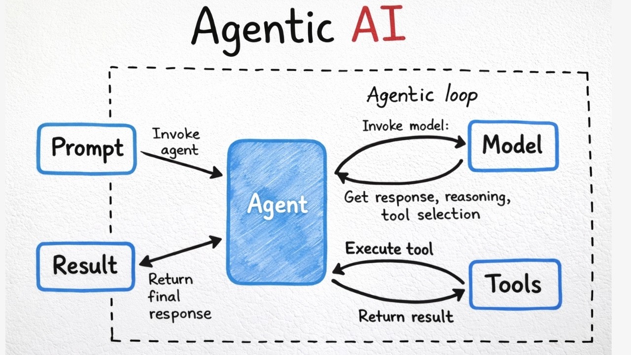 A Practical Guide to Agentic AI Risk (For Security Professionals)