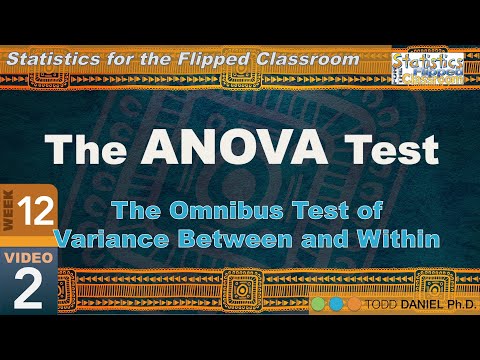 Foundations of ANOVA – Variance Between and Within (12-2)