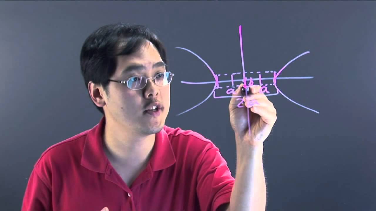 How to Graph Hyperbolas Using Boxes