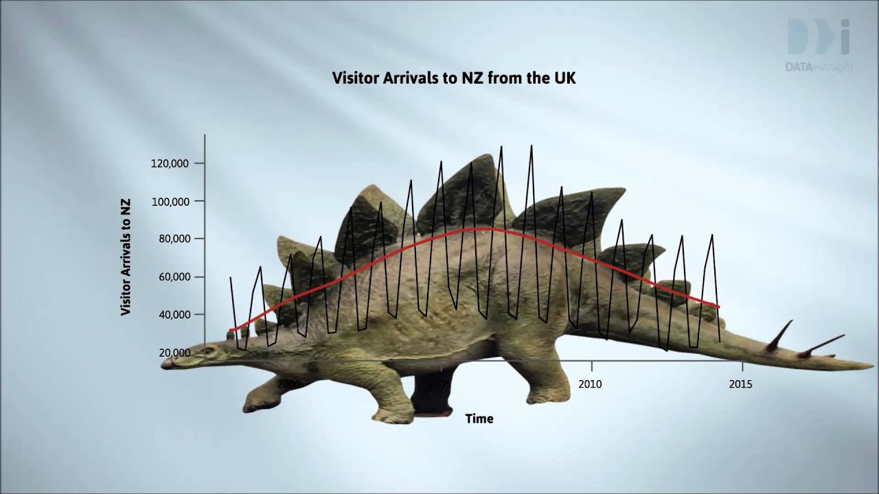 Introducing Time Series Data