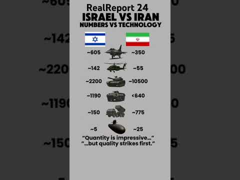 Iran vs Israel: Secret Weapons You Don’t Know