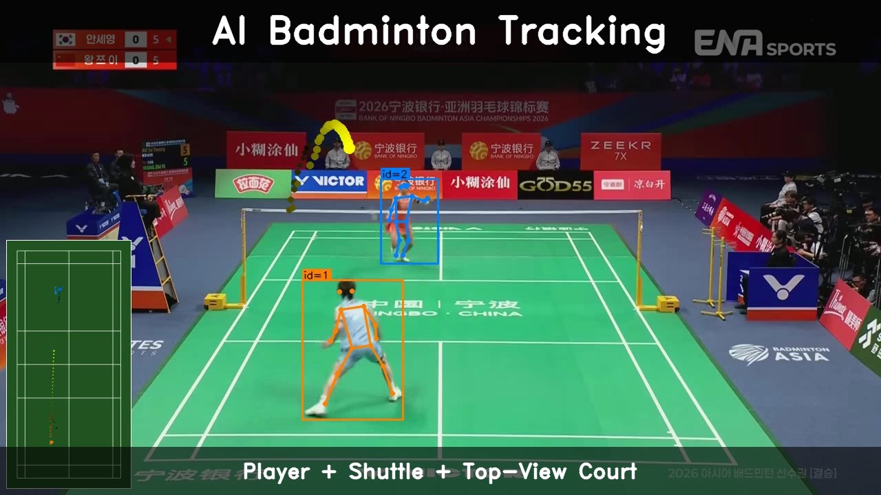 AI Badminton Tracking: Player Pose + Shuttle + Top-View Court |  RallyLens