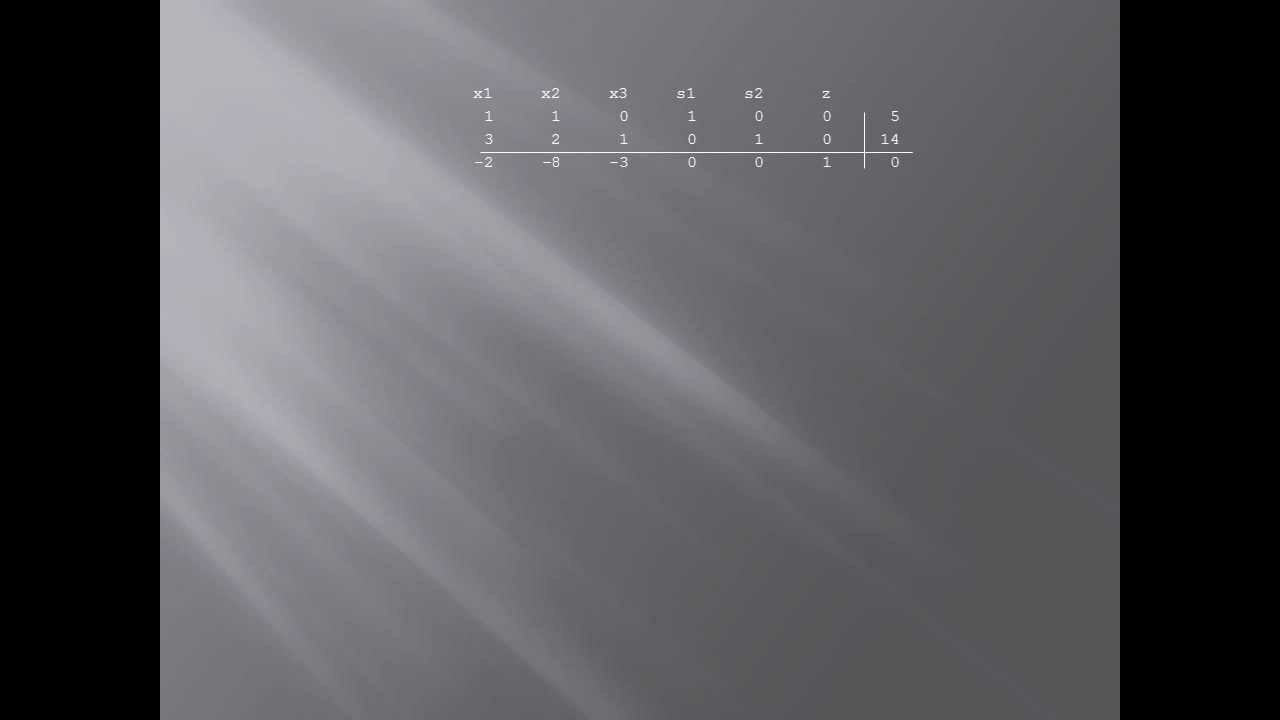 Simplex Method - Part 1 of 4.wmv