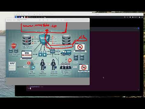 What is a Web Application Firewall? Simple Guide + Using Wafw00f