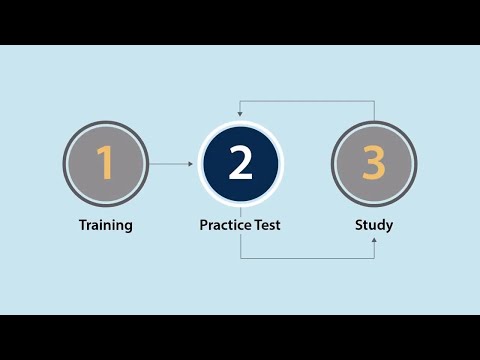 Course Overview: Agile Certified Product Manager and Product Owner