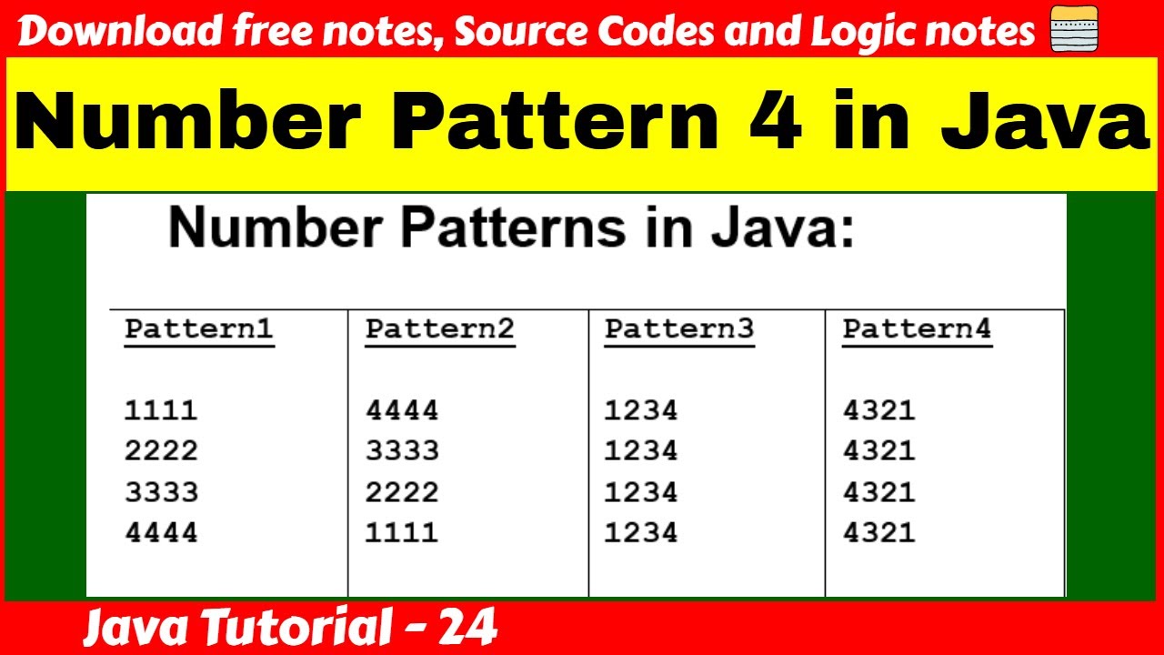 Star Pattern 4 – Number pattern with logic in Java || Code Spark