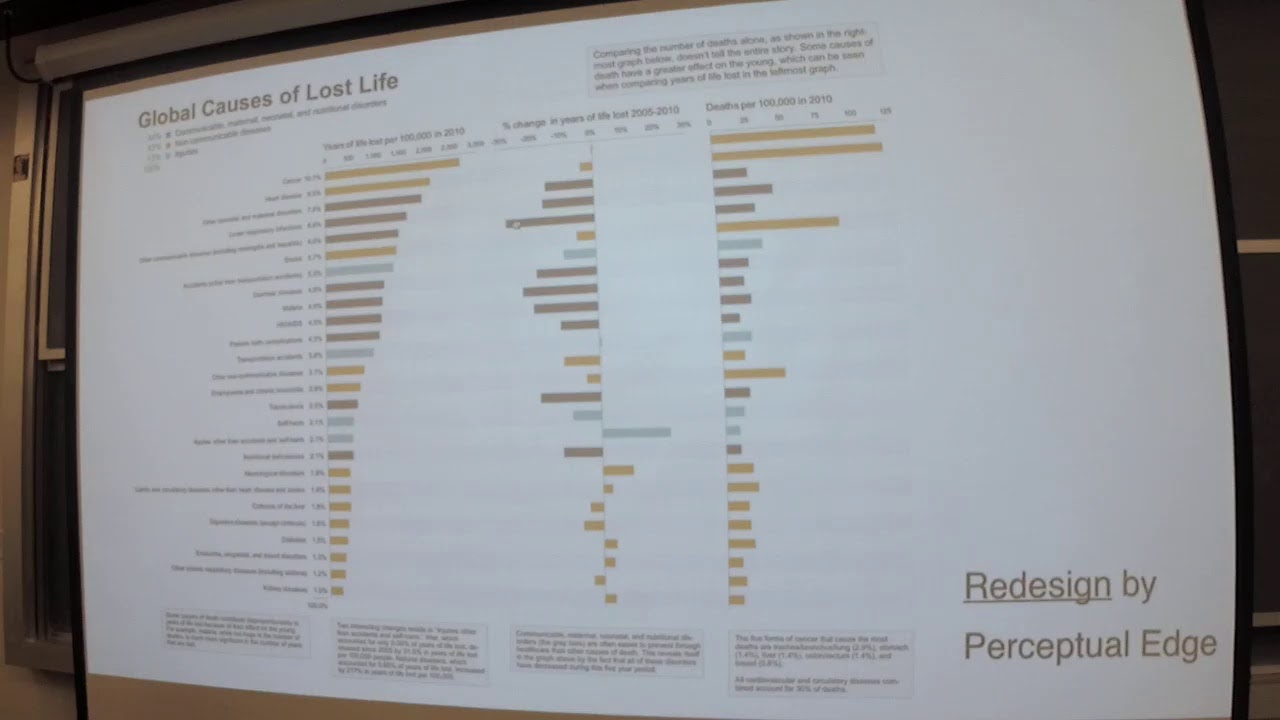 Visualization for Data Science (Fall 2019) - Lecture 02