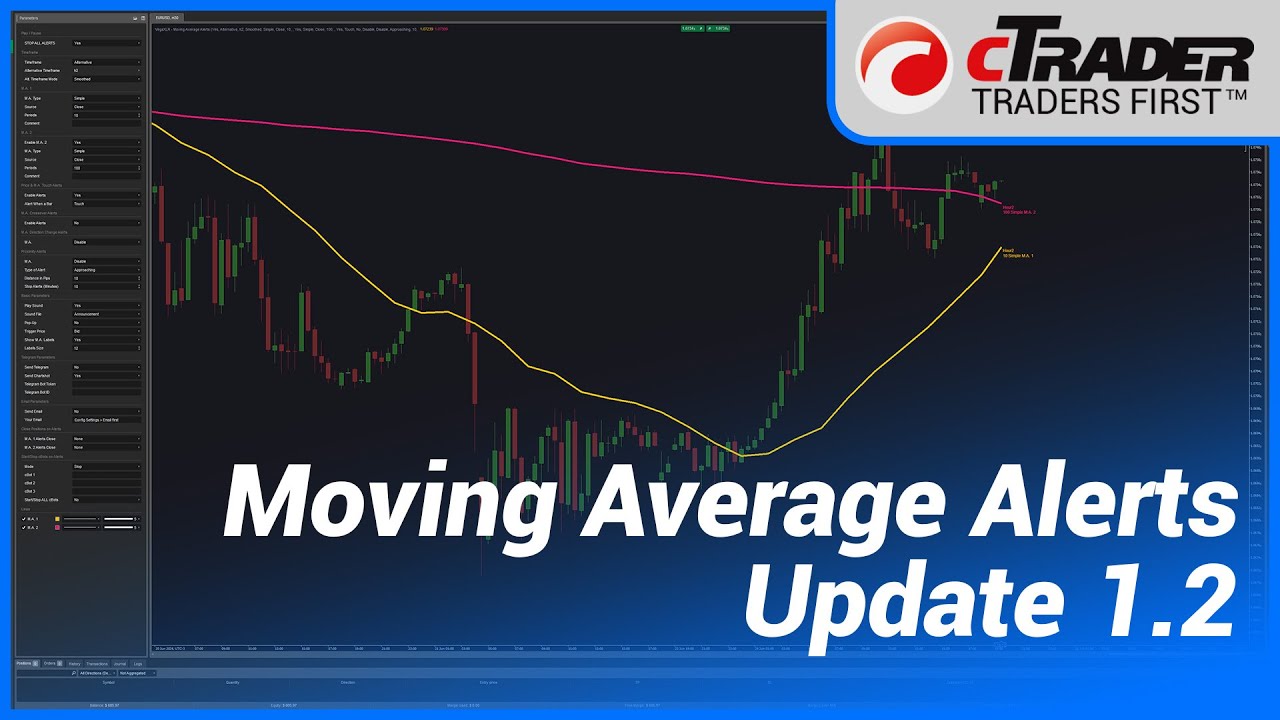 cTrader Moving Average Alerts Update 1.2