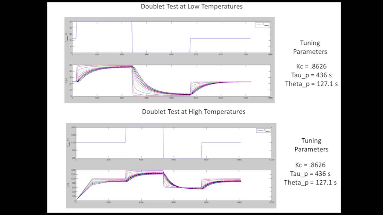 Control of a System with Long Dead-time and Time Constant