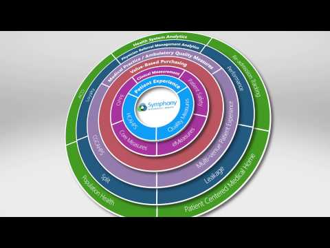 Symphony Performance Health - Products