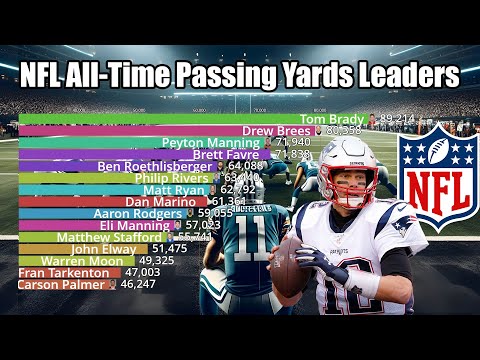 NFL All-Time Career Passing Yards Leaders (1932-2023) - Updated