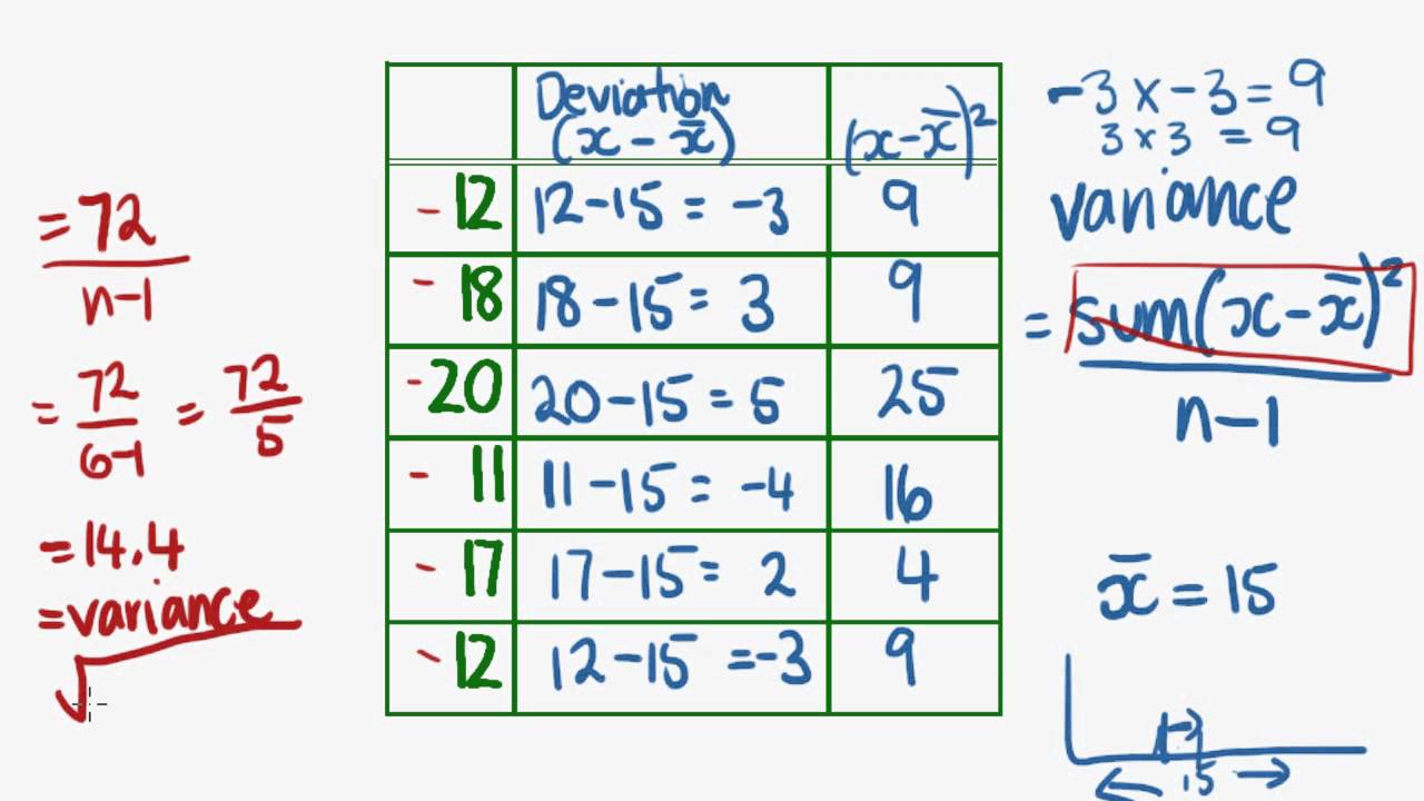 Maths Tutorial: Summarising Statistical Data (Part 4)