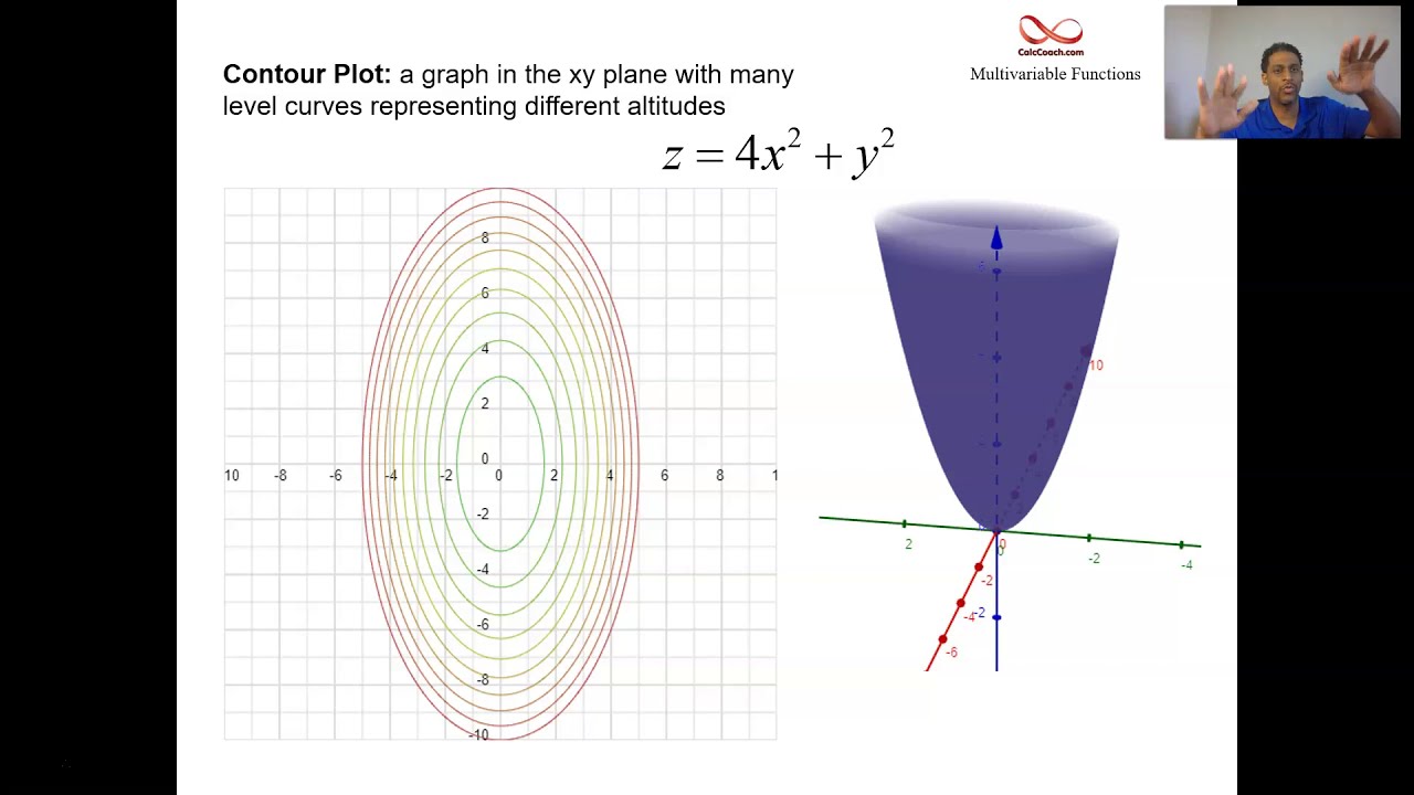 Introduction to Multivariable Functions