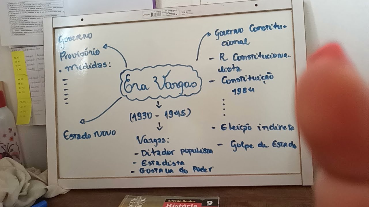 Mapa mental sobre Era Vargas