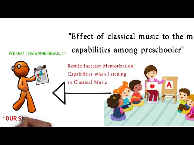 Understanding Hypothesis Construction and Experimentation Basics ...