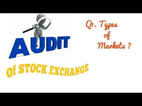 Types of Markets
