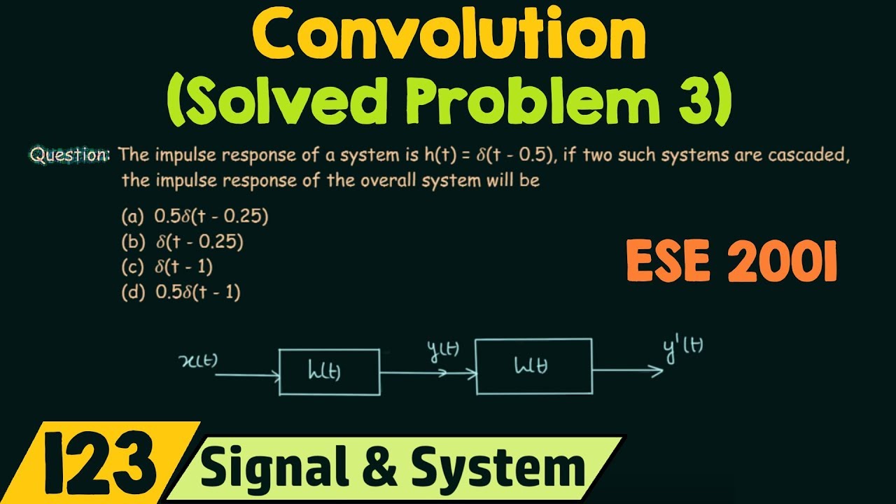 Convolution (Solved Problem 3)