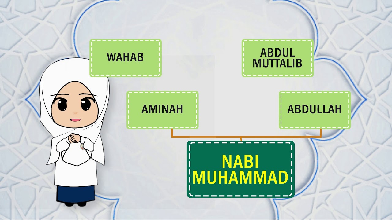 Sirah Tahun 1- Keluarga Nabi Muhammad