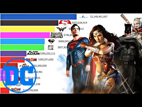 Best DC Extended Universe Movies of All Time (2013 - 2023) Ranked