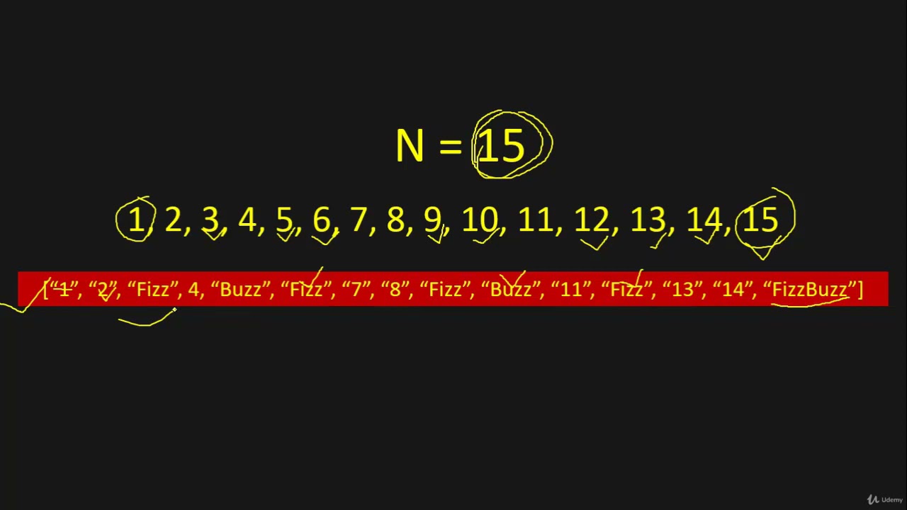 Java Algorithms Coding Interview Questions | FizzBuzz LeetCode